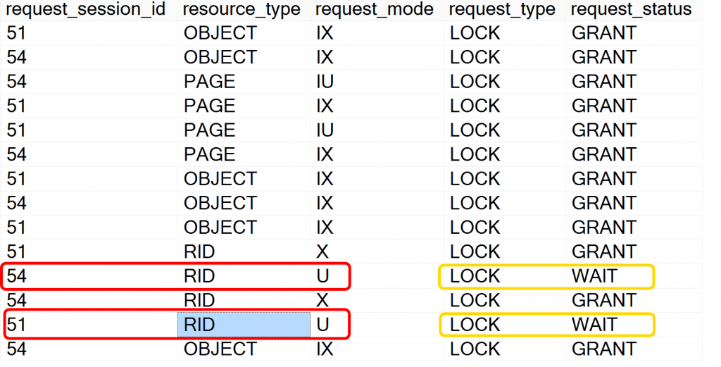 An Experiment with Deadlocks | SQL Solutions Group
