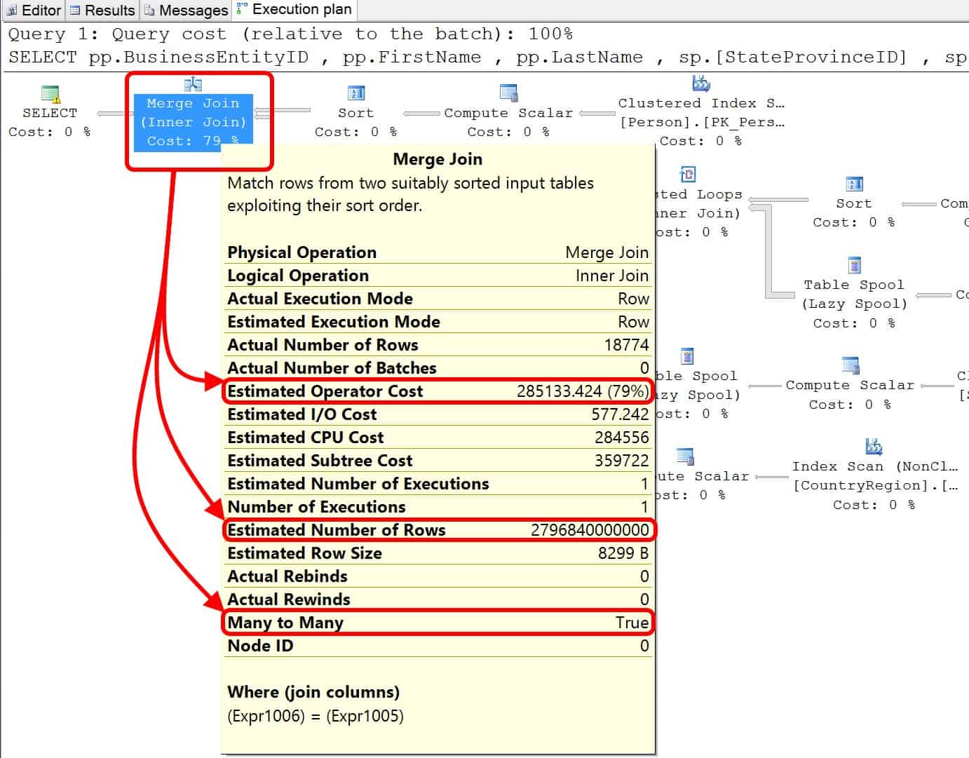 Indexed View - Performance Panacea or Plight Indexed View - Performance Panacea or Plight