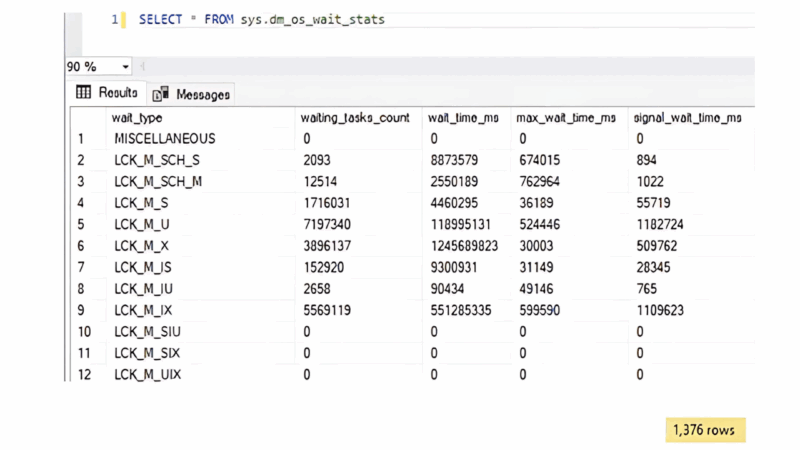 Understanding Wait Stats in SQL Server: A Practical Guide | SQL Solutions Group