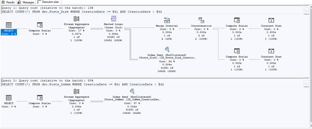 An introduction to Memory-Optimized Tables in SQL Server | SQL Solutions Group