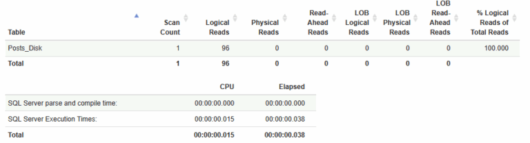 An introduction to Memory-Optimized Tables in SQL Server | SQL ...